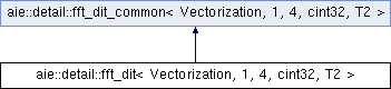 AI Engine API User Guide: aie::detail::fft_dit Struct Template Reference