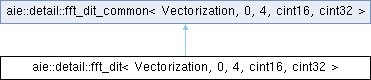 AI Engine API User Guide: aie::detail::fft_dit Struct Template Reference
