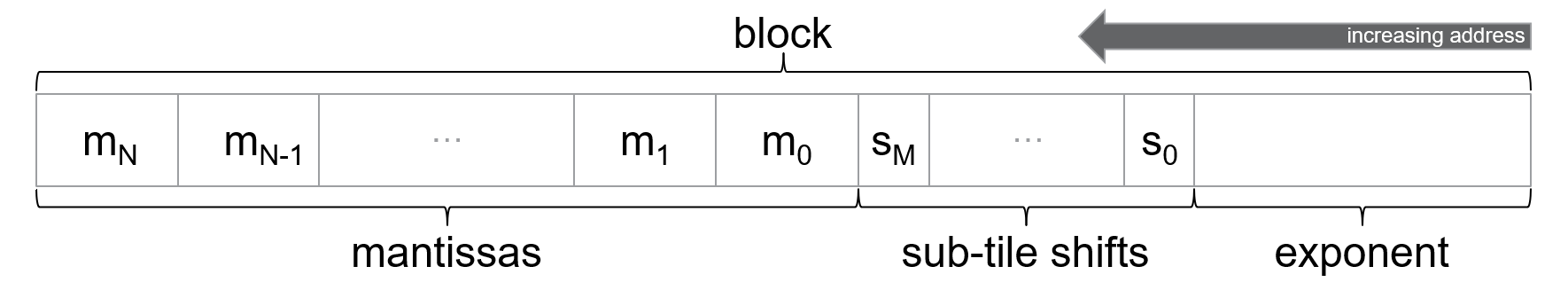 AI Engine API User Guide: Basic Types